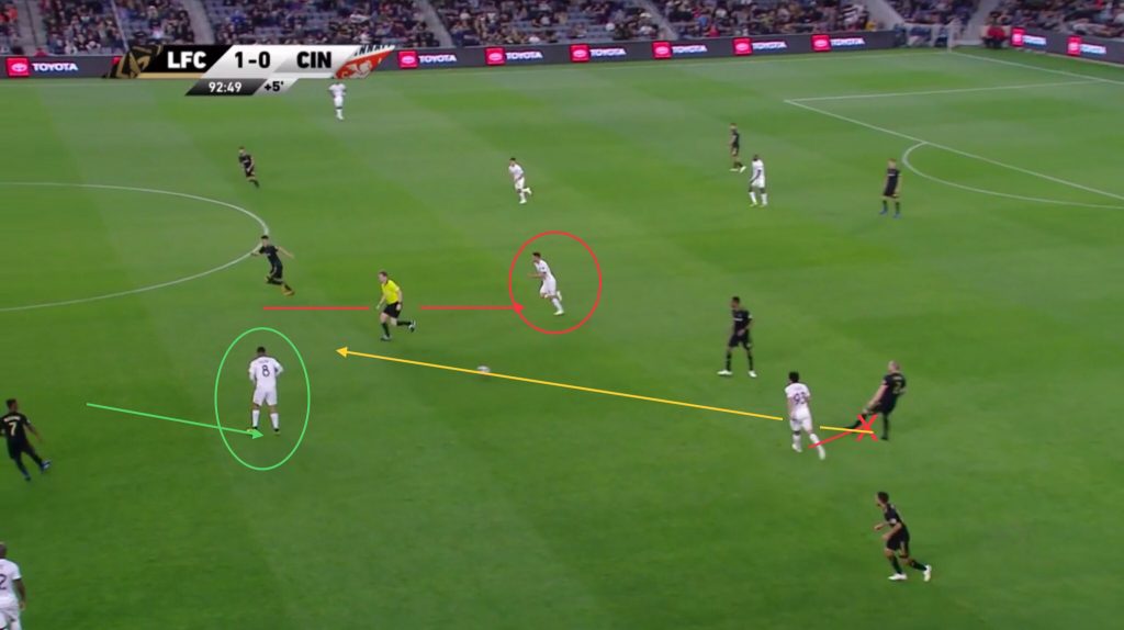 Talking Tactics: What is a double pivot? - Cincinnati Soccer Talk