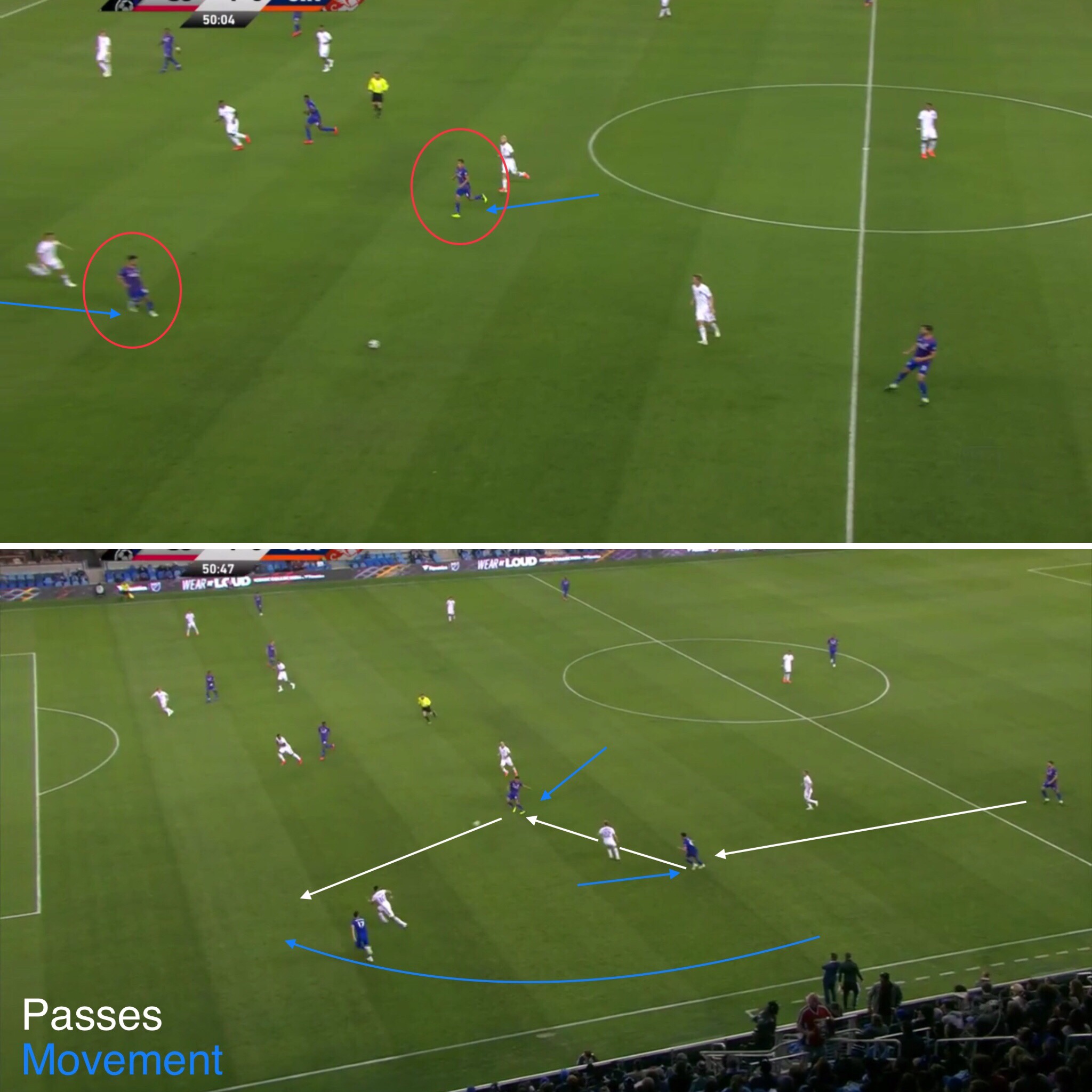 Talking Tactics: Key moments in FCC's loss to San Jose - Cincinnati ...