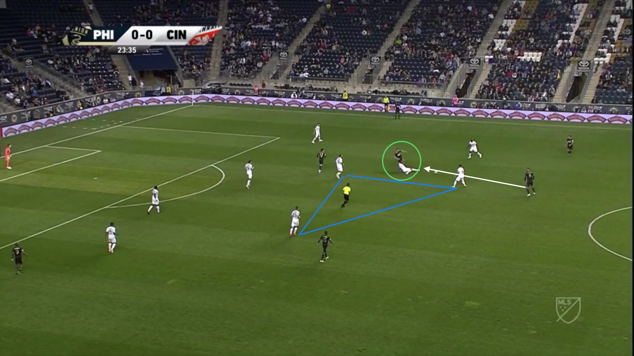 Talking Tactics: Key moments in FC Cincinnati's loss to Philadelphia ...