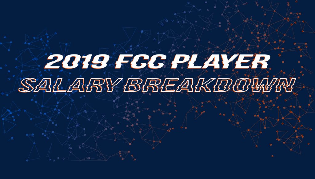 FC Cincinnati's Financial Roster Breakdown and Analysis. - Cincinnati ...