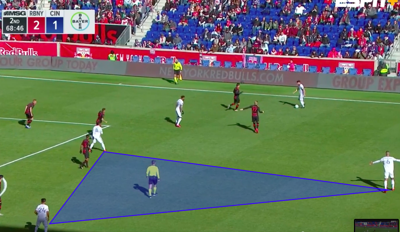 How They Happened: A look at all goals scored in FC Cincinnati's loss ...