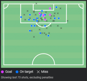 An In-Depth Look at the 2022 Brenner and Brandon Vazquez Partnership ...
