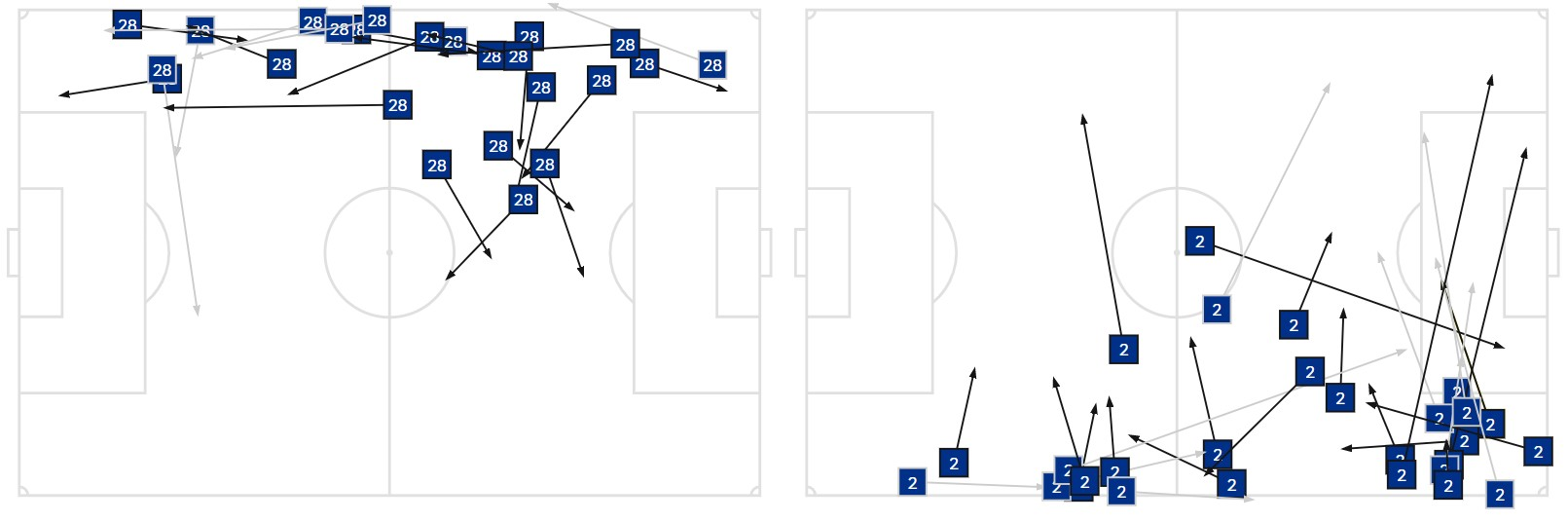 FC Cincinnati's attack is better than you think but there's still room ...