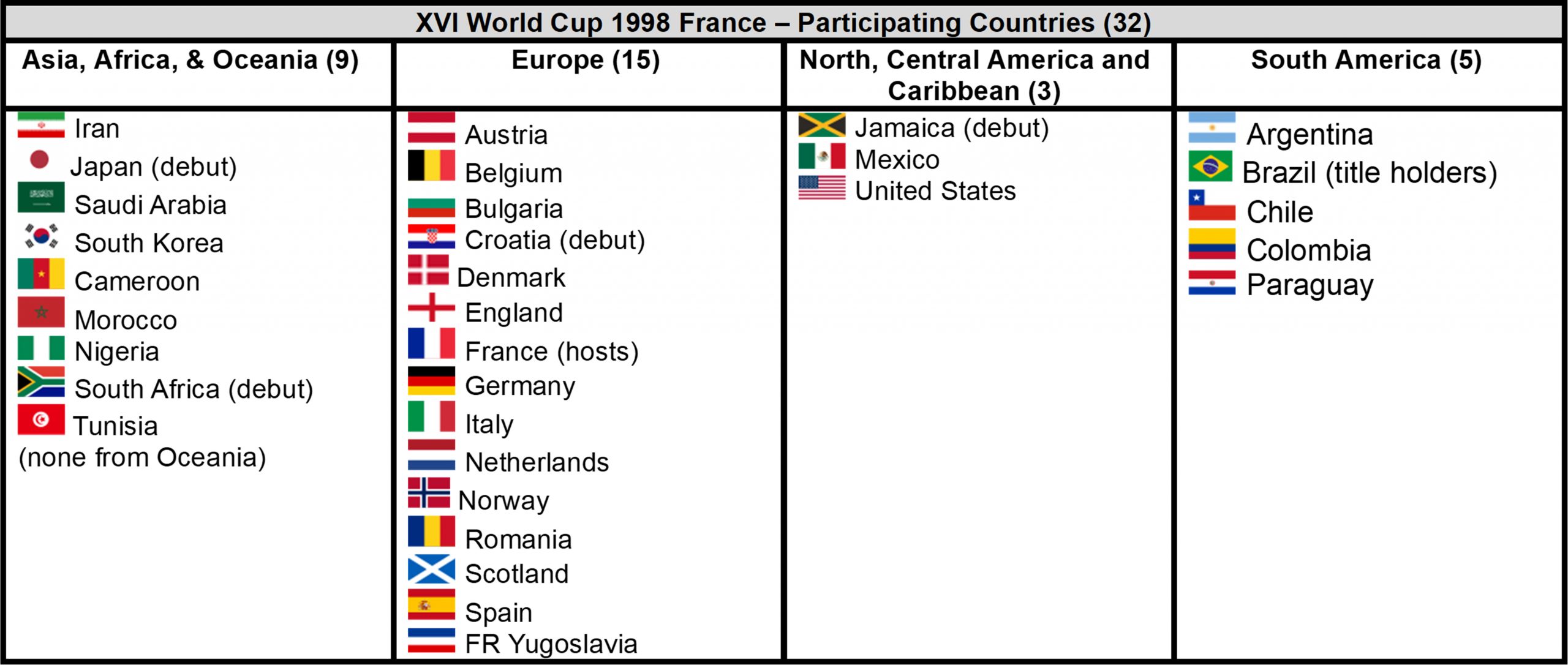 World Cup XVI: France - Les Bleus bring a nation together - Cincinnati ...