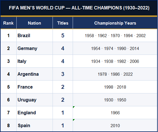 World Cup XXIII - Canada, Mexico, USA: Three Nations, Two Finalists ...